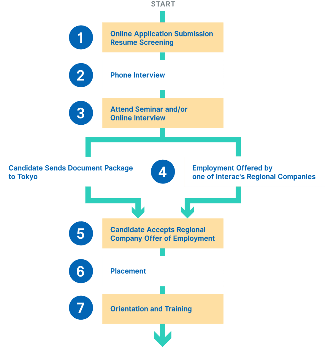The Complete Guide to Teaching with Interac in Japan