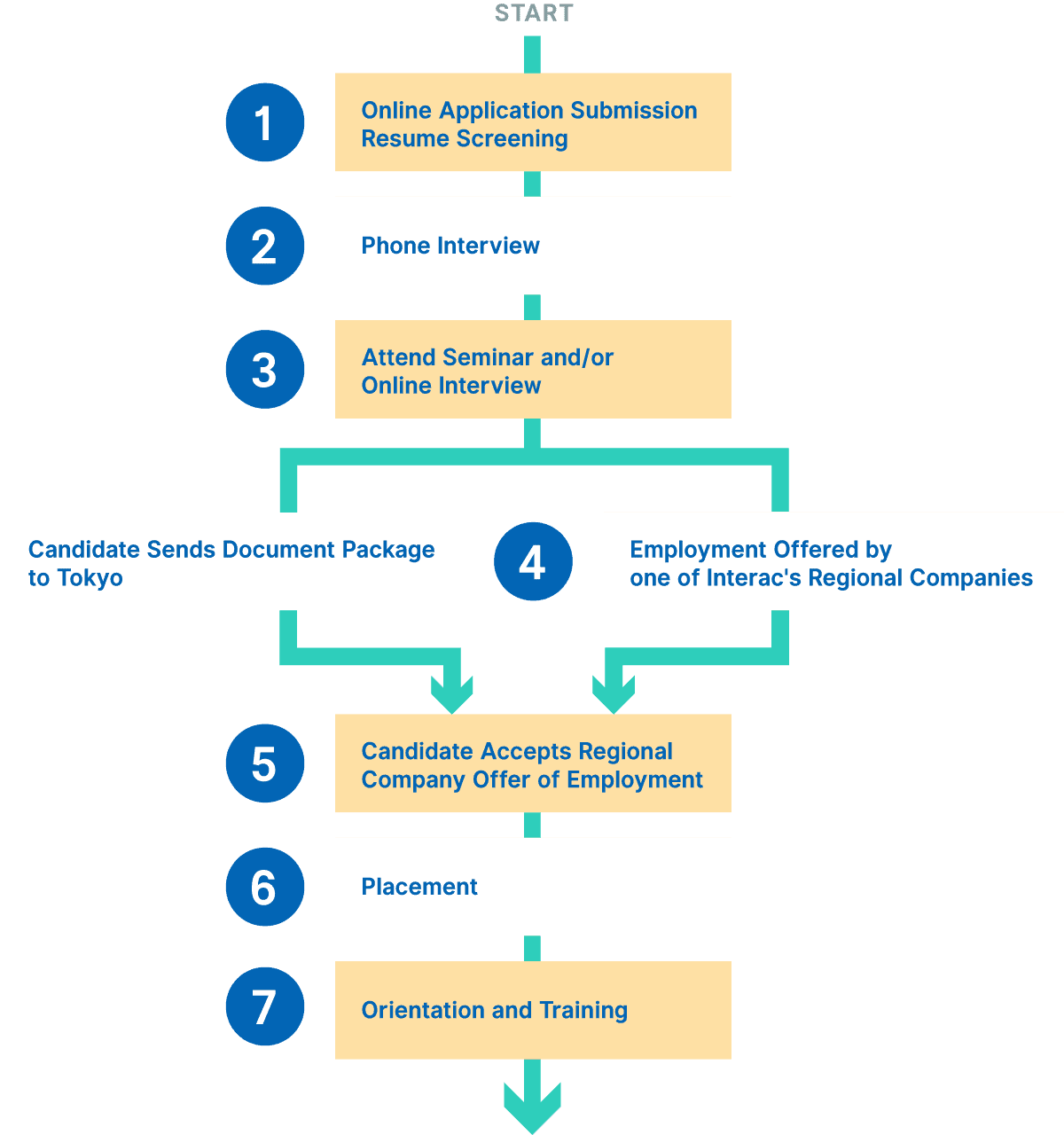 The Complete Guide to Teaching with Interac in Japan