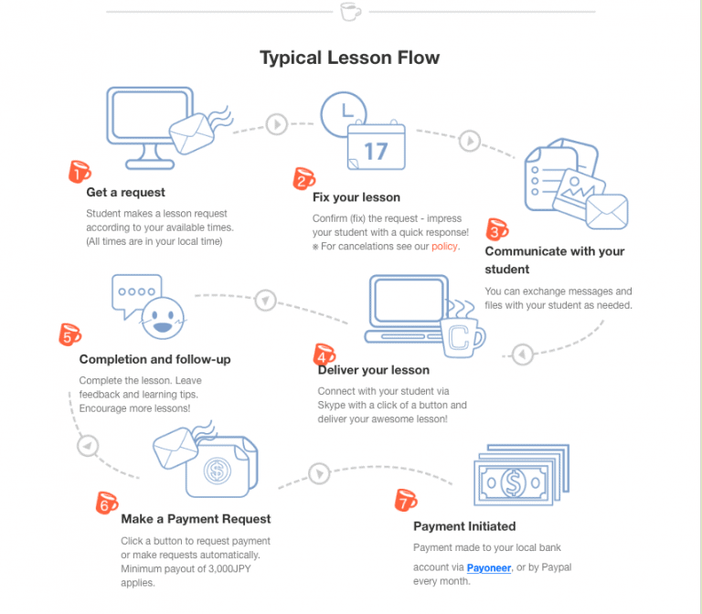 The Complete Guide to Teaching Online with Cafetalk