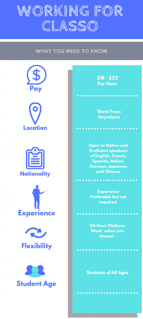 The Complete Guide to Teaching Online with Classo