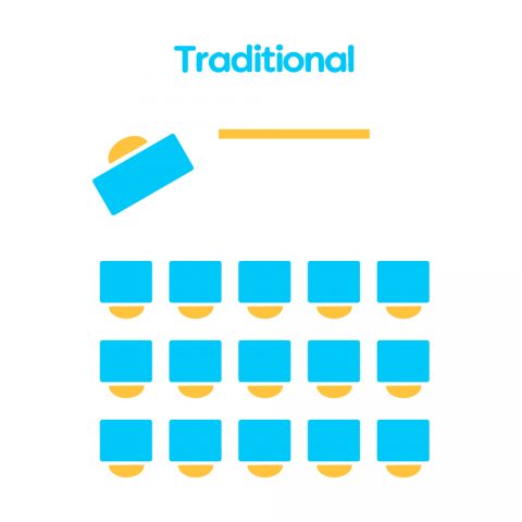 The Value of Classroom Seating Arrangements: 4 Layouts to Try