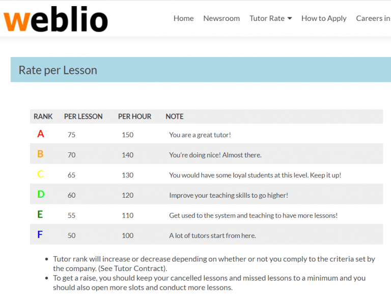 The Complete Guide to Teaching Online with Weblio