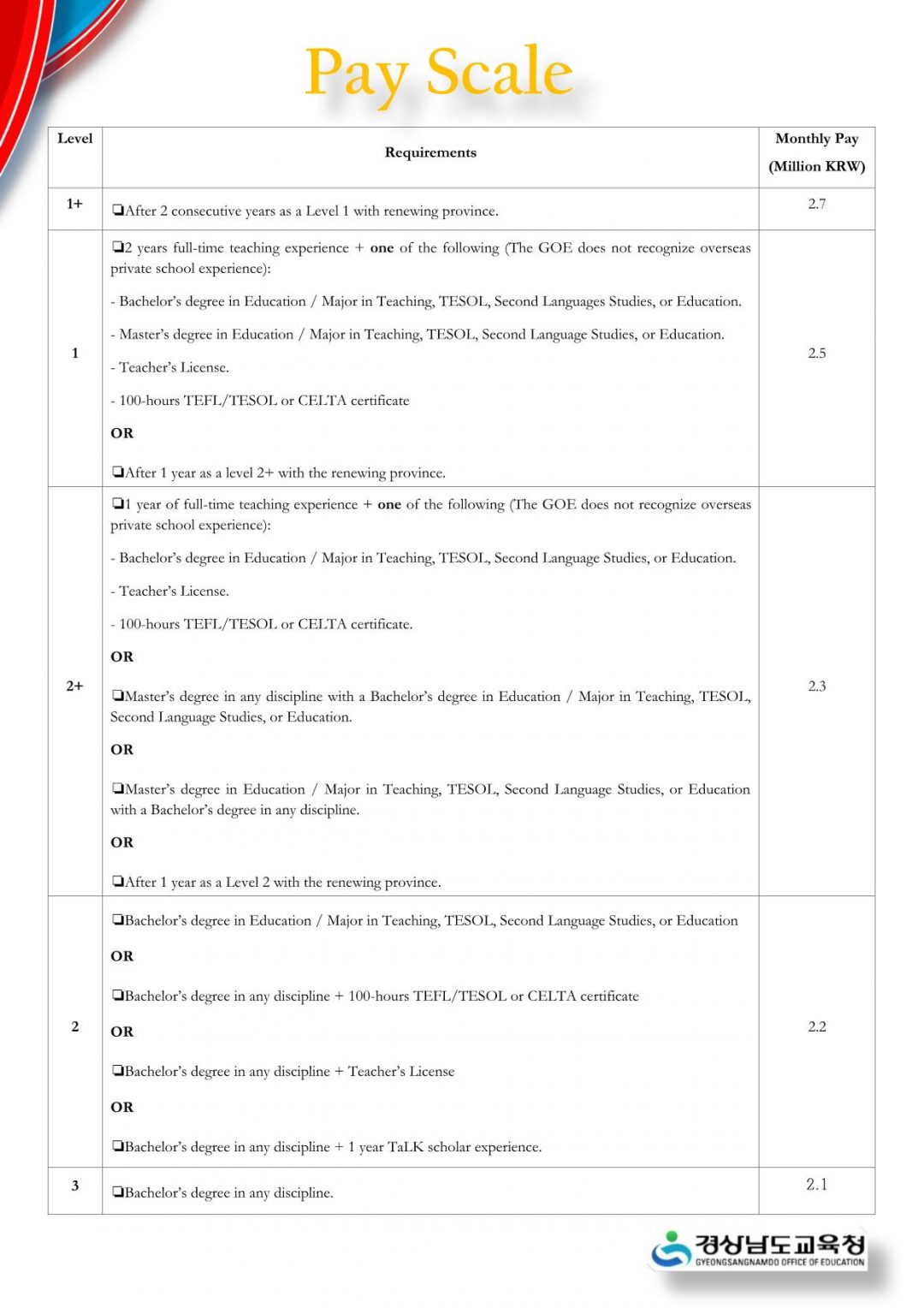 The Complete Guide to the GOE Program in South Korea